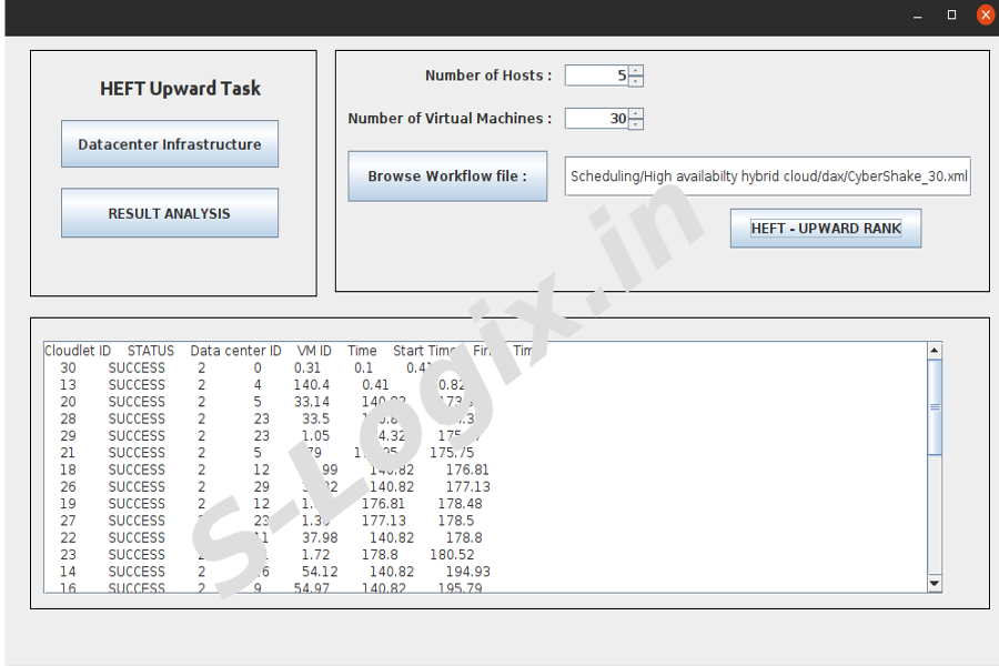HEFT Upward Rank using Hybrid Task Scheduling| S-Logix