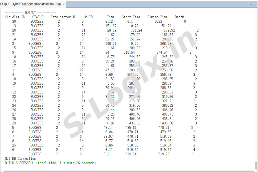 HEFT GADE Algorithm using Hybrid Task Scheduling| S-Logix
