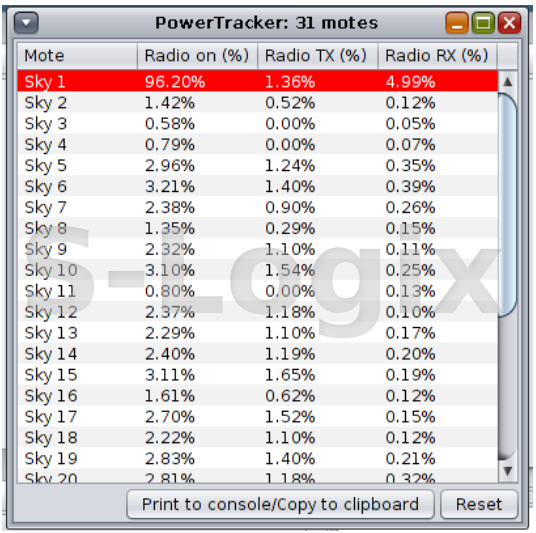 Tutorial on Calculating Radio Duty Cycle in Contiki Cooja Simulator? | S-Logix